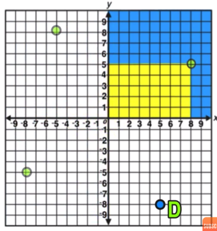 Geometry Rotations Clockwise and Counterclockwise Explained! — Mashup Math