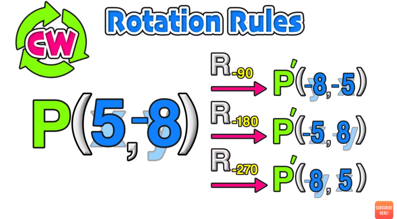 Geometry Rotations Clockwise and Counterclockwise Explained! — Mashup Math