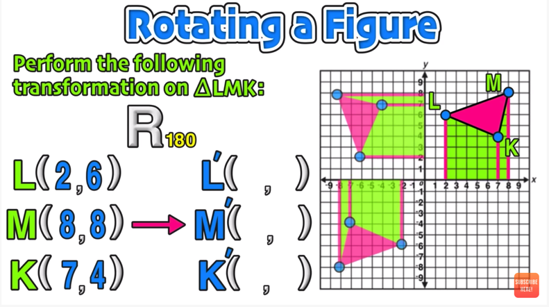 Geometry Rotations Clockwise And Counterclockwise Explained — Mashup Math
