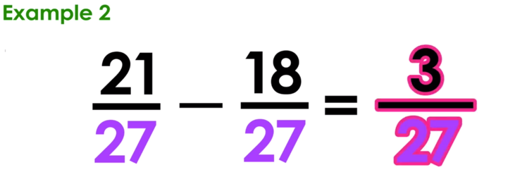 How to Add and Subtract Fractions (Step-by-Step) — Mashup Math
