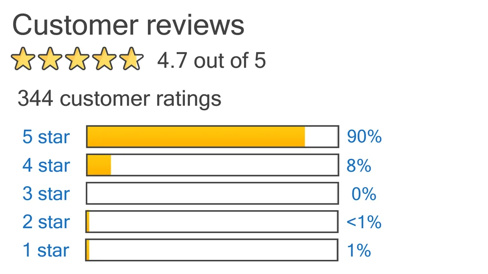 101 Two Truths and One Lie! Math Activities for Grades 3, 4, and 5 ...