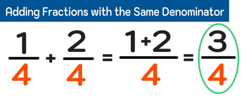 How to Add Fractions with Different Denominators (Step-by-Step ...