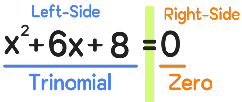 How to Factor Quadratic Equations—Step-by-Step Examples and Tutorial ...