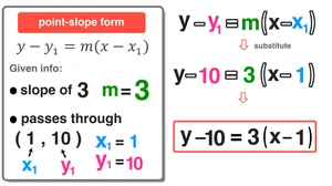 5 Point-Slope Form Examples with Simple Explanations — Mashup Math