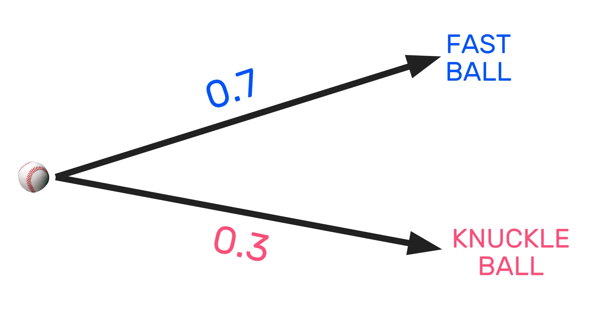 Probability Tree Diagrams Explained! — Mashup Math