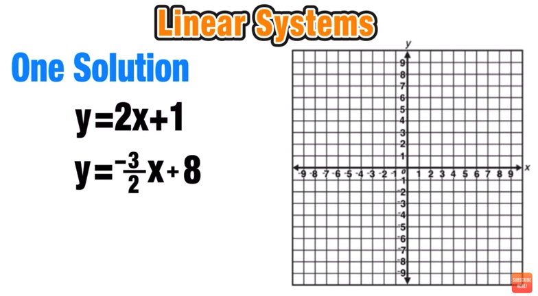Solving Systems of Equations Explained! — Mashup Math