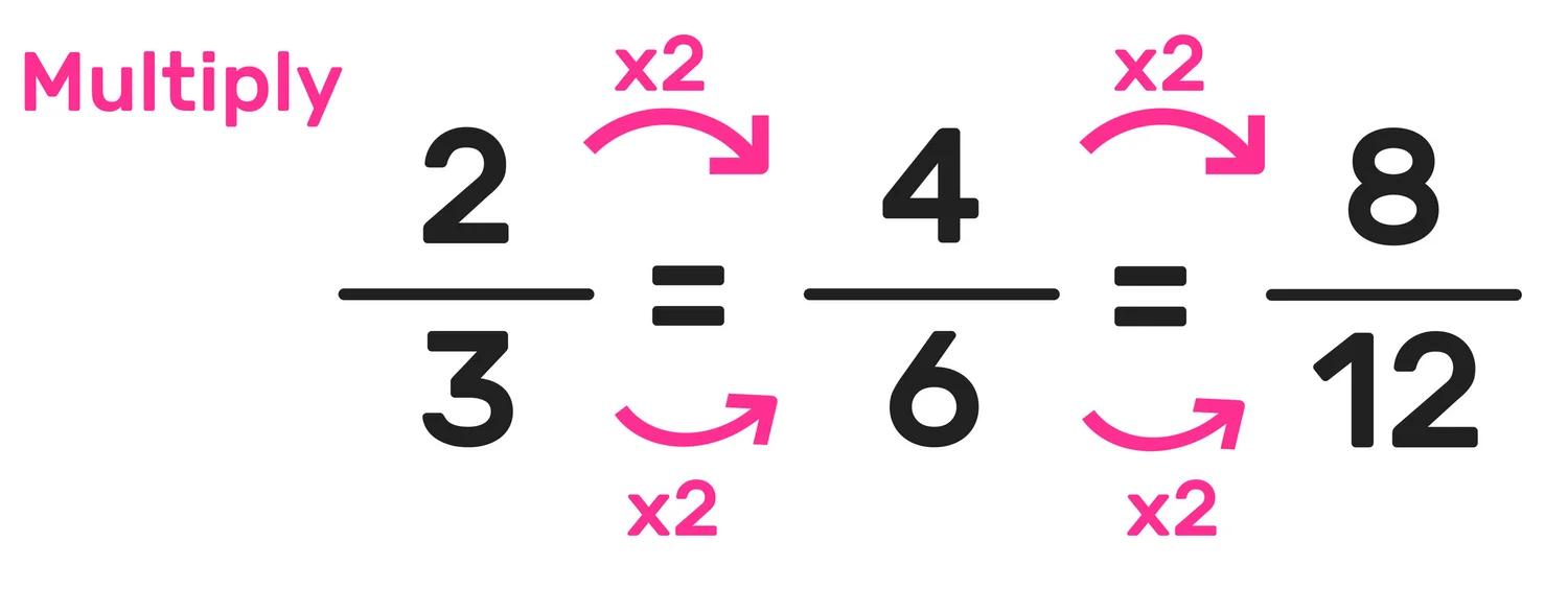 Equivalent Fractions Explained—Definitions, Examples, Worksheets ...