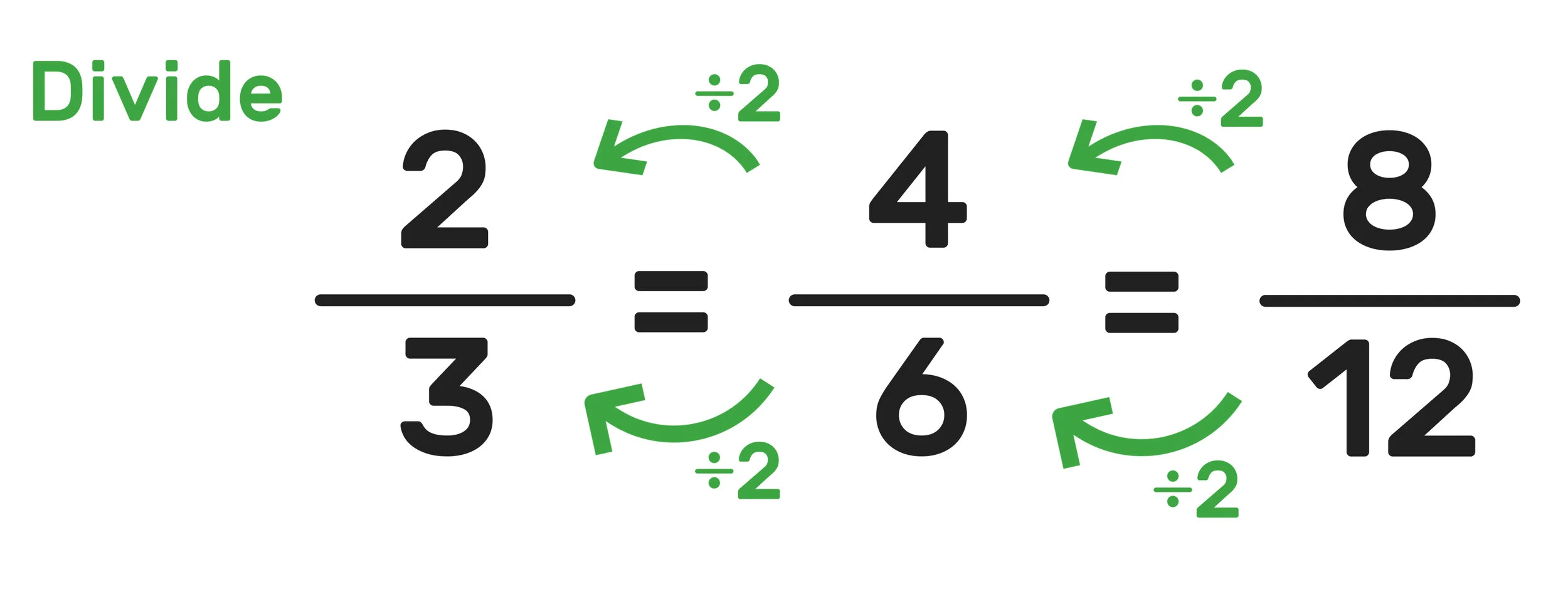 Equivalent Fractions Explained—Definitions, Examples, Worksheets ...