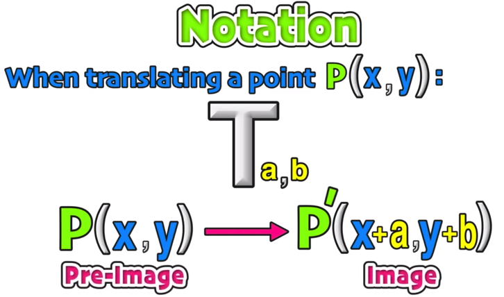 Geometry Translations Explained—Examples and Extra Practice! — Mashup Math