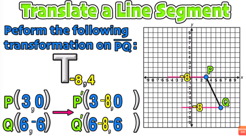 Geometry Translations Explained—Examples and Extra Practice! — Mashup Math