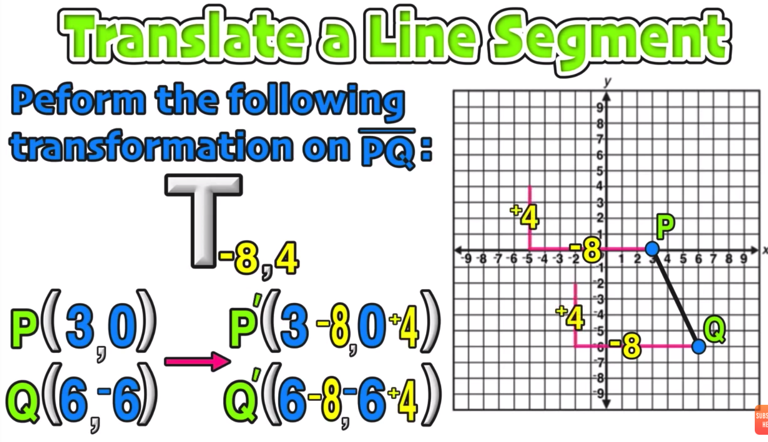Geometry Translations Explained—Examples and Extra Practice! — Mashup Math