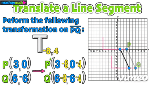 Geometry Translations Explained—Examples and Extra Practice! — Mashup Math