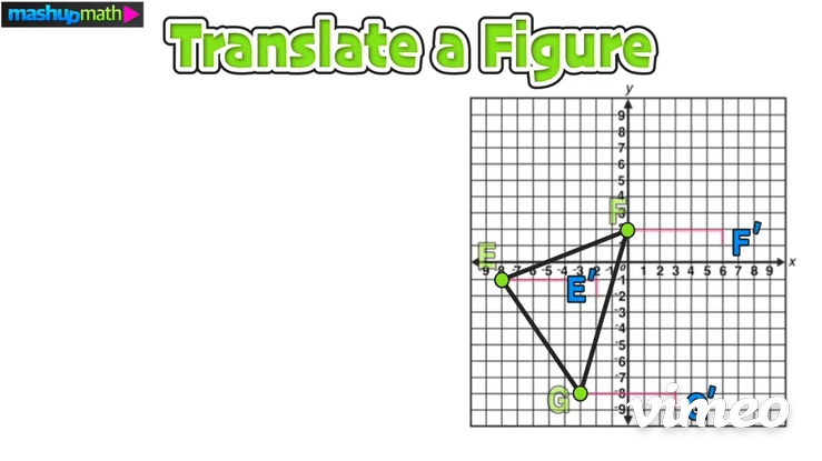 Geometry Translations Explained—Examples and Extra Practice! — Mashup Math Geometry Translations Explained—Examples and Extra Practice! — Mashup Math