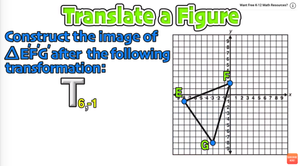 Geometry Translations Explained—Examples and Extra Practice! — Mashup Math