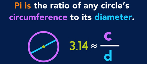 10 National Pi Day Fun Facts You Need to Know! — Mashup Math
