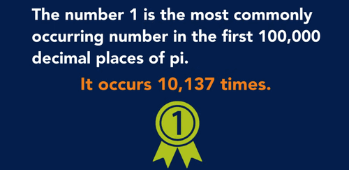 10 National Pi Day Fun Facts You Need to Know! — Mashup Math