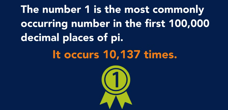 10 National Pi Day Fun Facts You Need to Know! — Mashup Math
