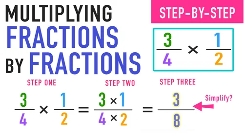Dividing Fractions in 3 Easy Steps: Your Complete Guide — Mashup Math