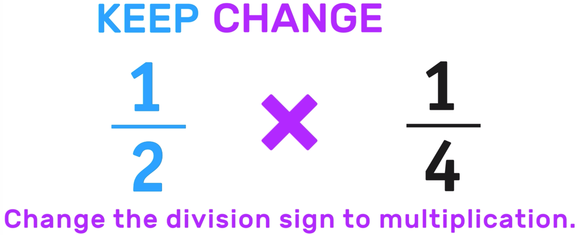 Dividing Fractions in 3 Easy Steps: Your Complete Guide — Mashup Math