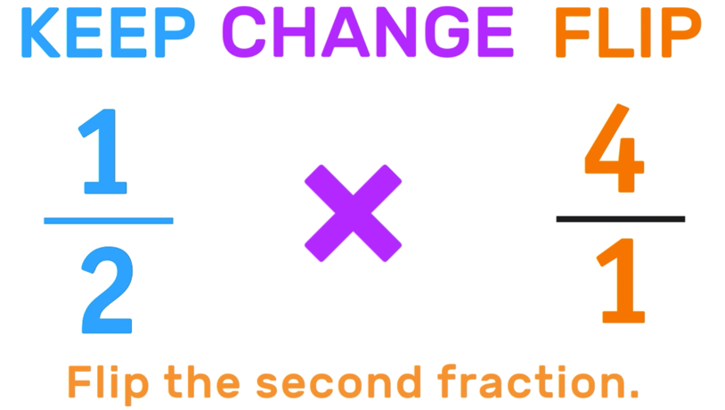 Dividing Fractions in 3 Easy Steps: Your Complete Guide — Mashup Math