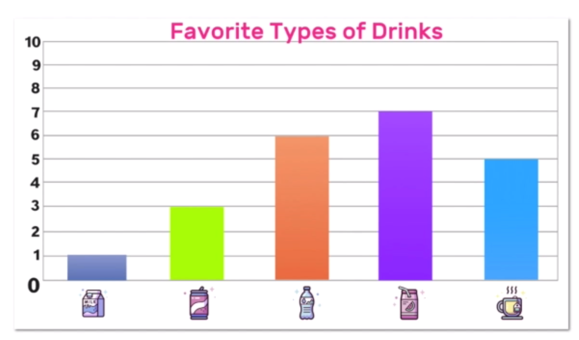 Bar Charts and Bar Graphs Explained! — Mashup Math