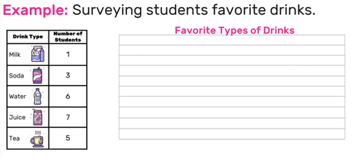 Bar Charts and Bar Graphs Explained! — Mashup Math
