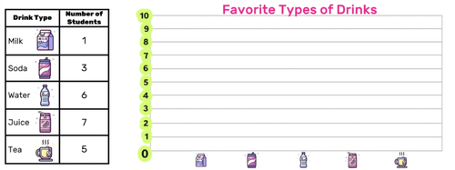 Bar Charts and Bar Graphs Explained! — Mashup Math