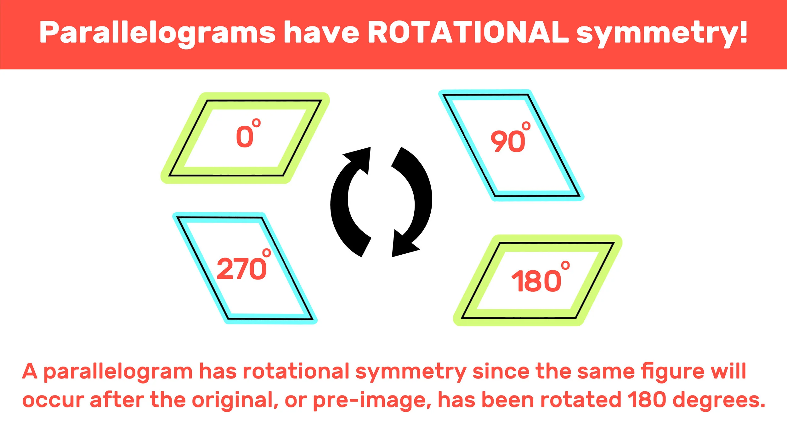 Parallelogram Lines of Symmetry Explained! — Mashup Math