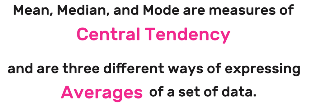 How to Find Mean, Mean, Mode and Range: Your Complete Guide — Mashup Math