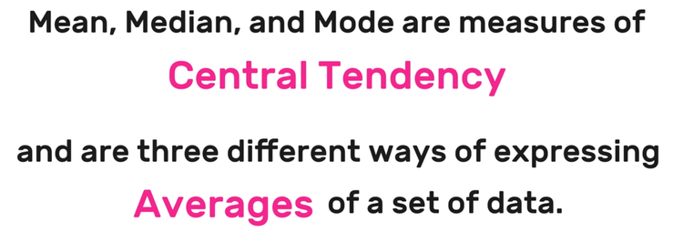 How to Find Mean, Mean, Mode and Range: Your Complete Guide — Mashup Math