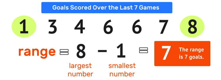 How to Find Mean, Mean, Mode and Range: Your Complete Guide — Mashup Math