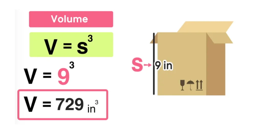 How to Find the Volume of a Cube — Mashup Math
