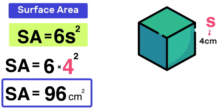 How to Find the Surface Area of a Cube — Mashup Math