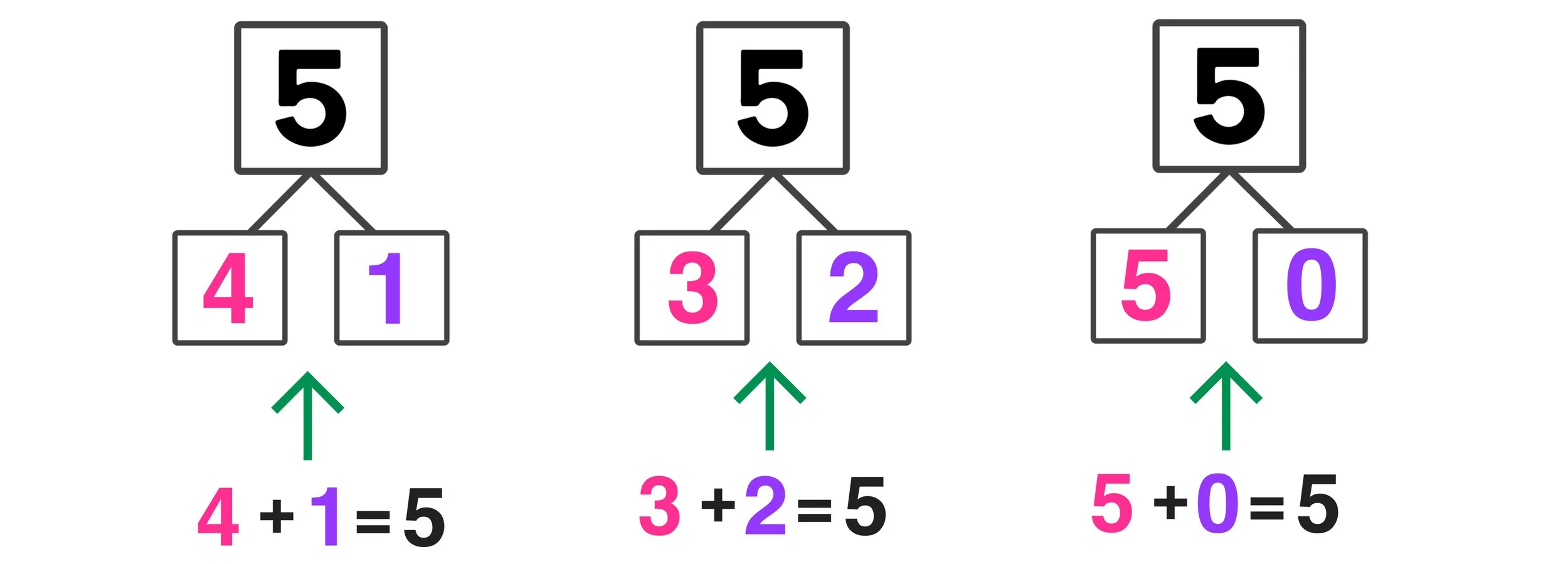 Number Bonds Explained Free Worksheets Included Mashup Math Number Bonds Explained Free Worksheets Included Mashup Math