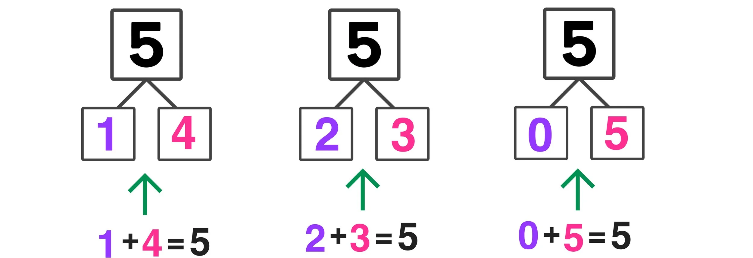 Number Bonds Explained: Free Worksheets Included — Mashup Math