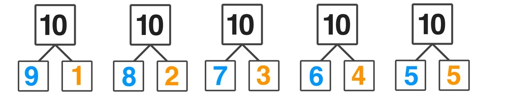 Number Bonds Explained: Free Worksheets Included — Mashup Math