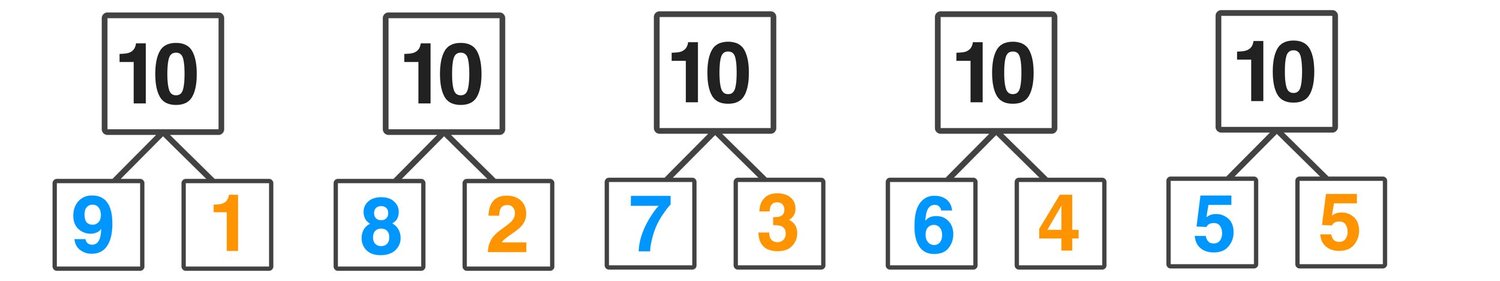 Number Bonds Explained: Free Worksheets Included — Mashup Math