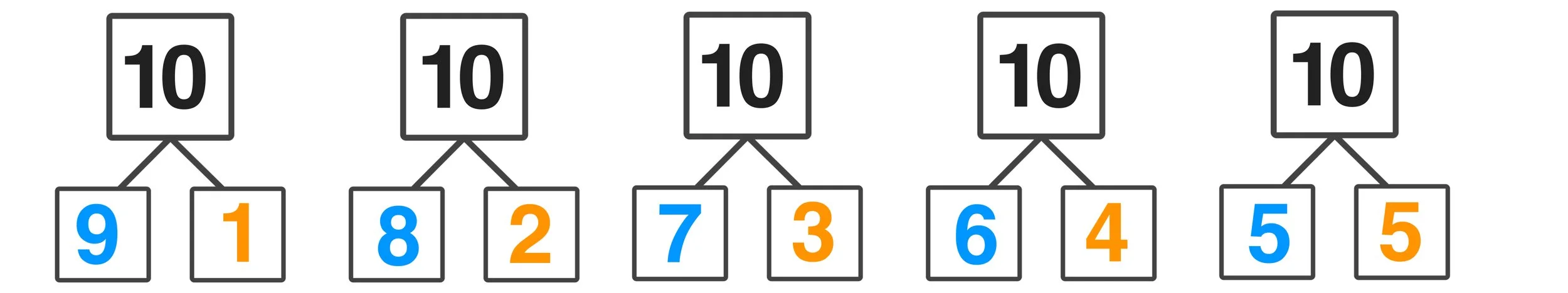Number Bonds Explained: Free Worksheets Included — Mashup Math