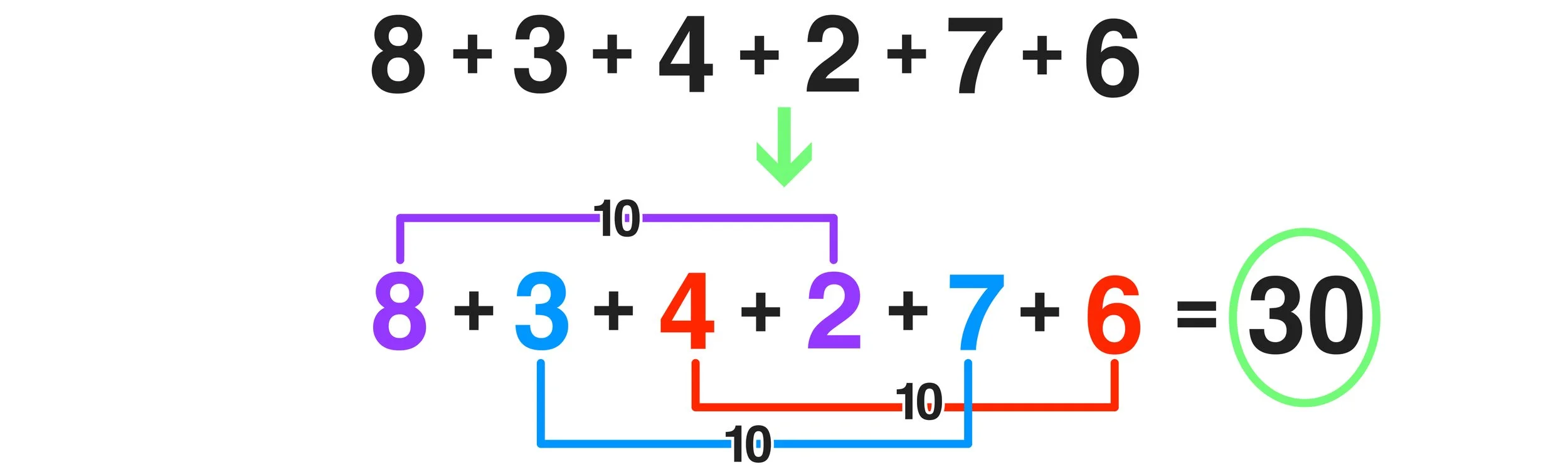 Number Bonds Explained: Free Worksheets Included — Mashup Math