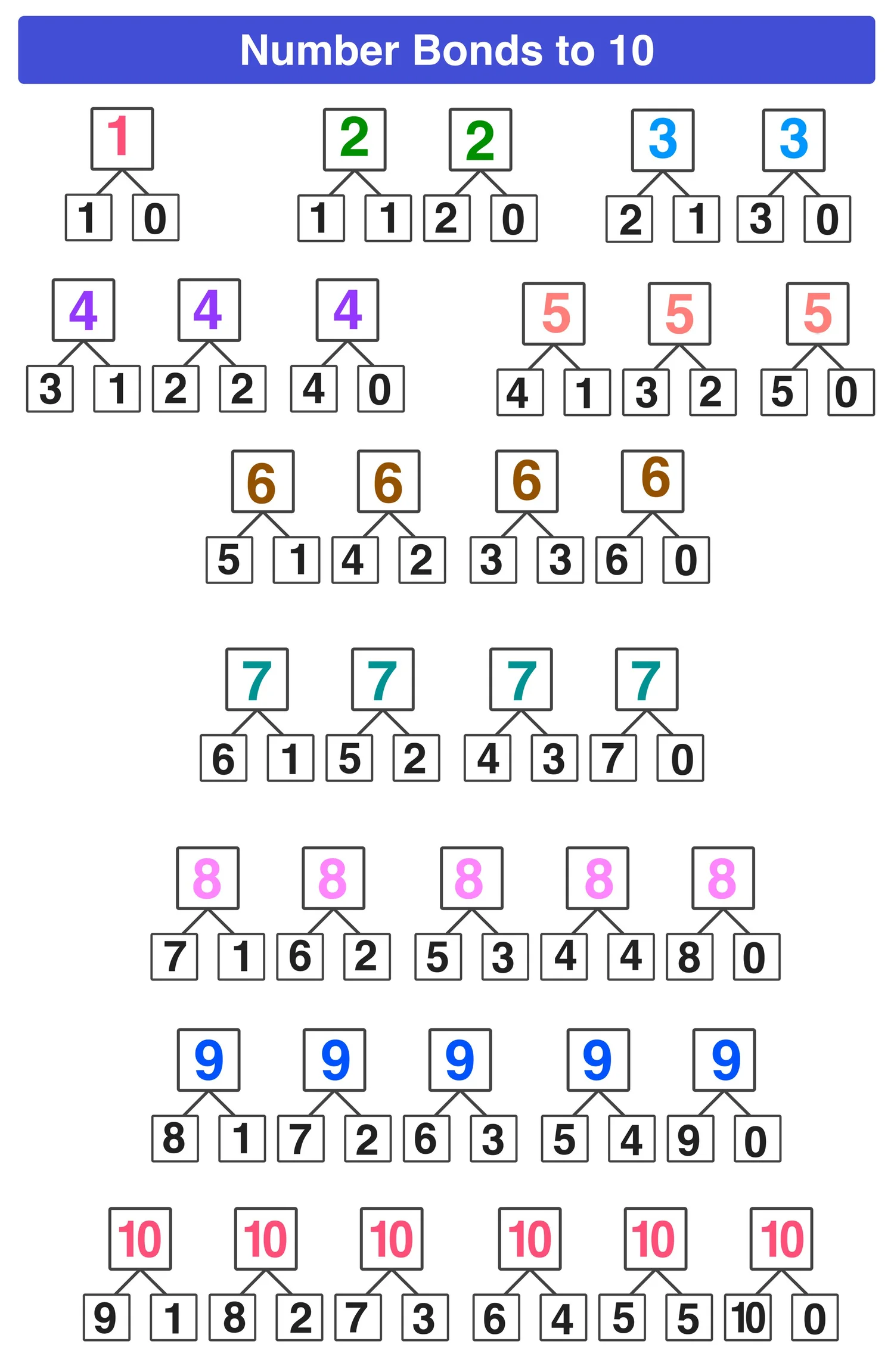 Number Bonds Explained: Free Worksheets Included — Mashup Math