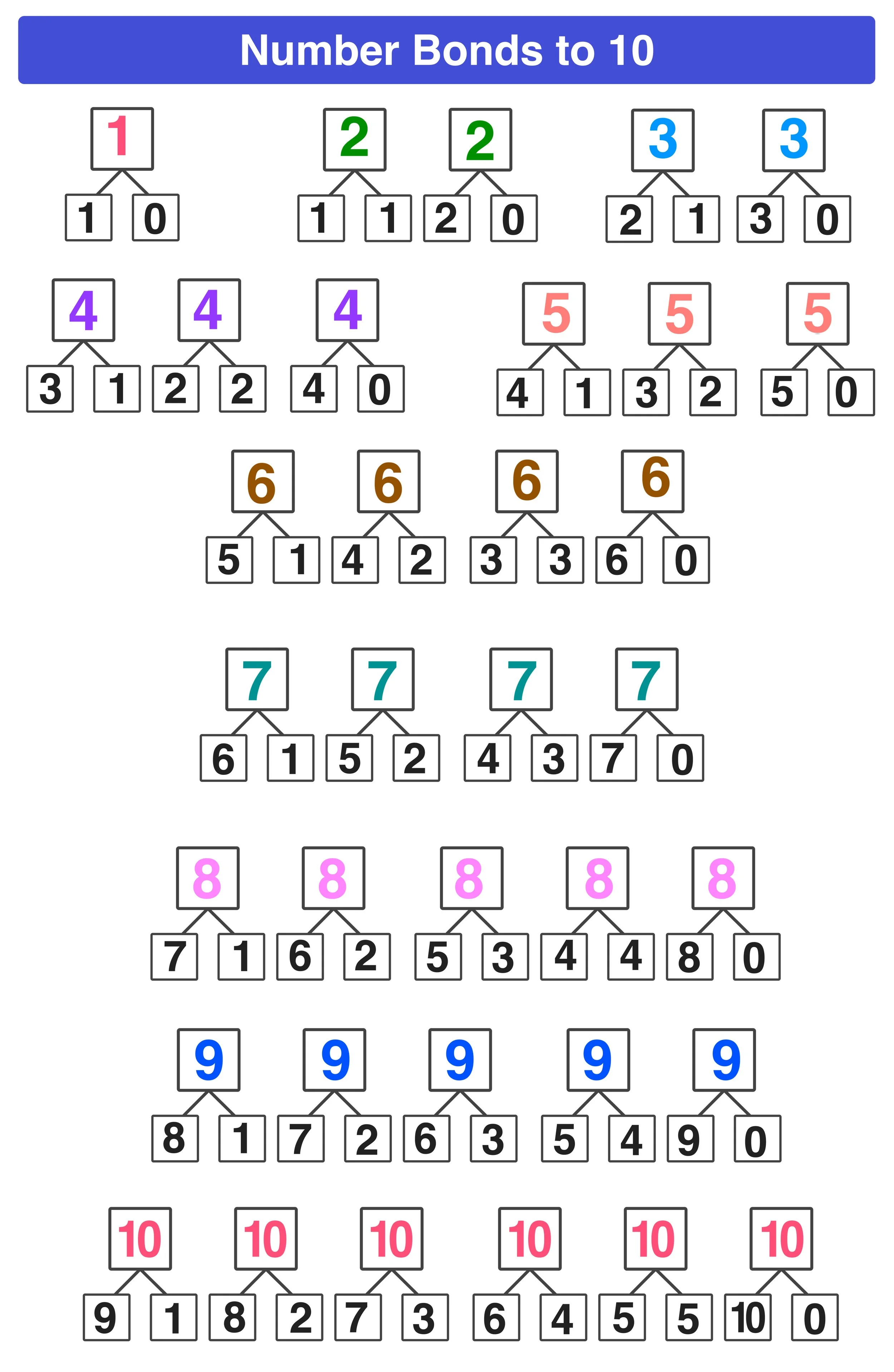 Number Bonds Explained: Free Worksheets Included — Mashup Math
