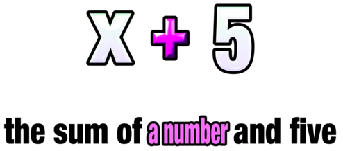 Translating Words into Algebraic Expressions (Step-by-Step) — Mashup Math