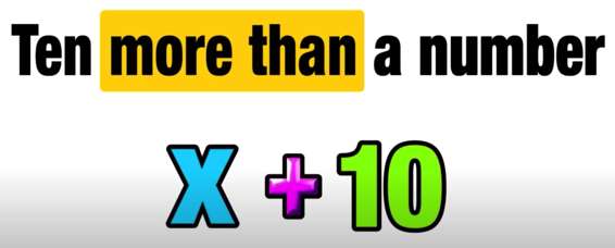 Translating Words into Algebraic Expressions (Step-by-Step) — Mashup Math