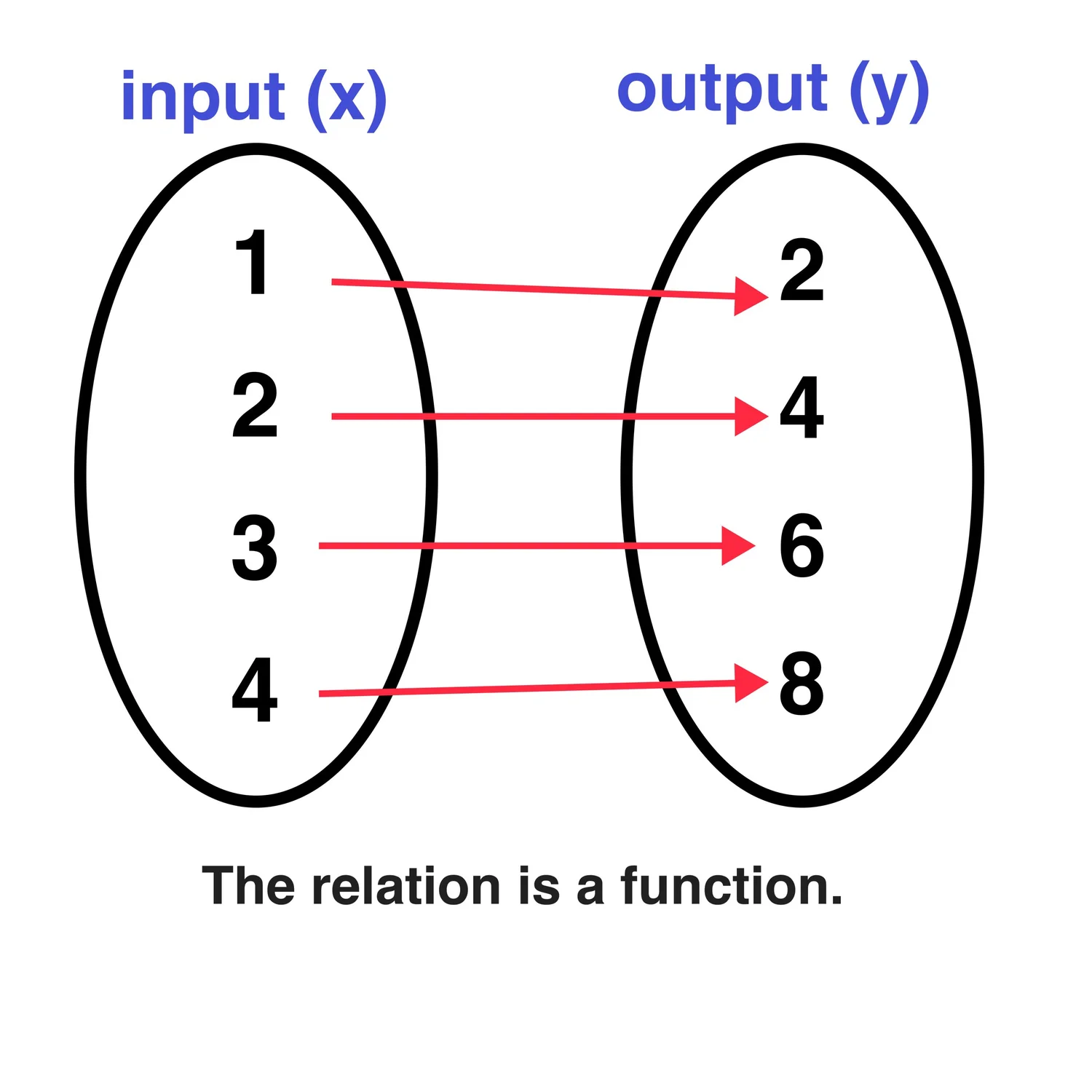The Vertical Line Test Explained in 3 Easy Steps — Mashup Math