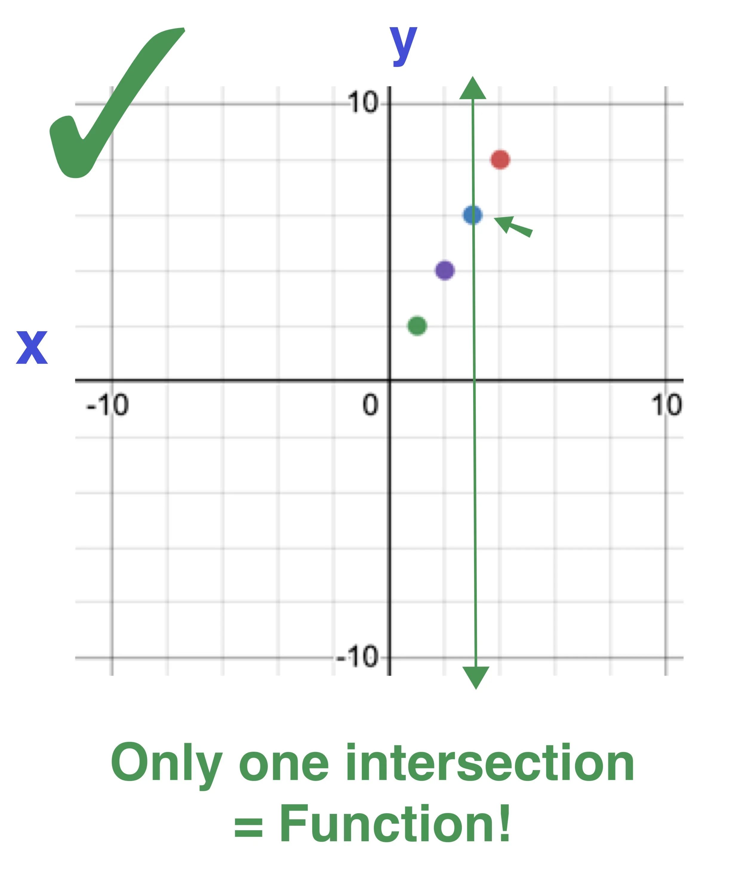 The Vertical Line Test Explained In 3 Easy Steps Mashup Math The Vertical Line Test Explained In 3 Easy Steps Mashup Math