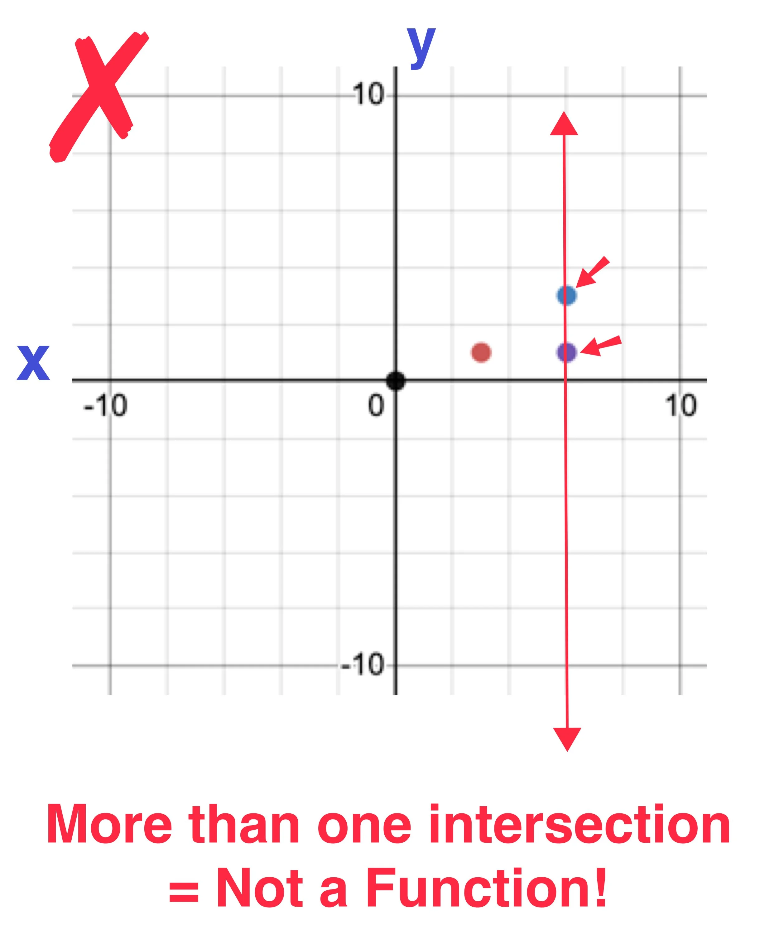 Vertical Line Test Definition And Examples Owlcation 60 OFF Vertical Line Test Definition And Examples Owlcation 60 OFF