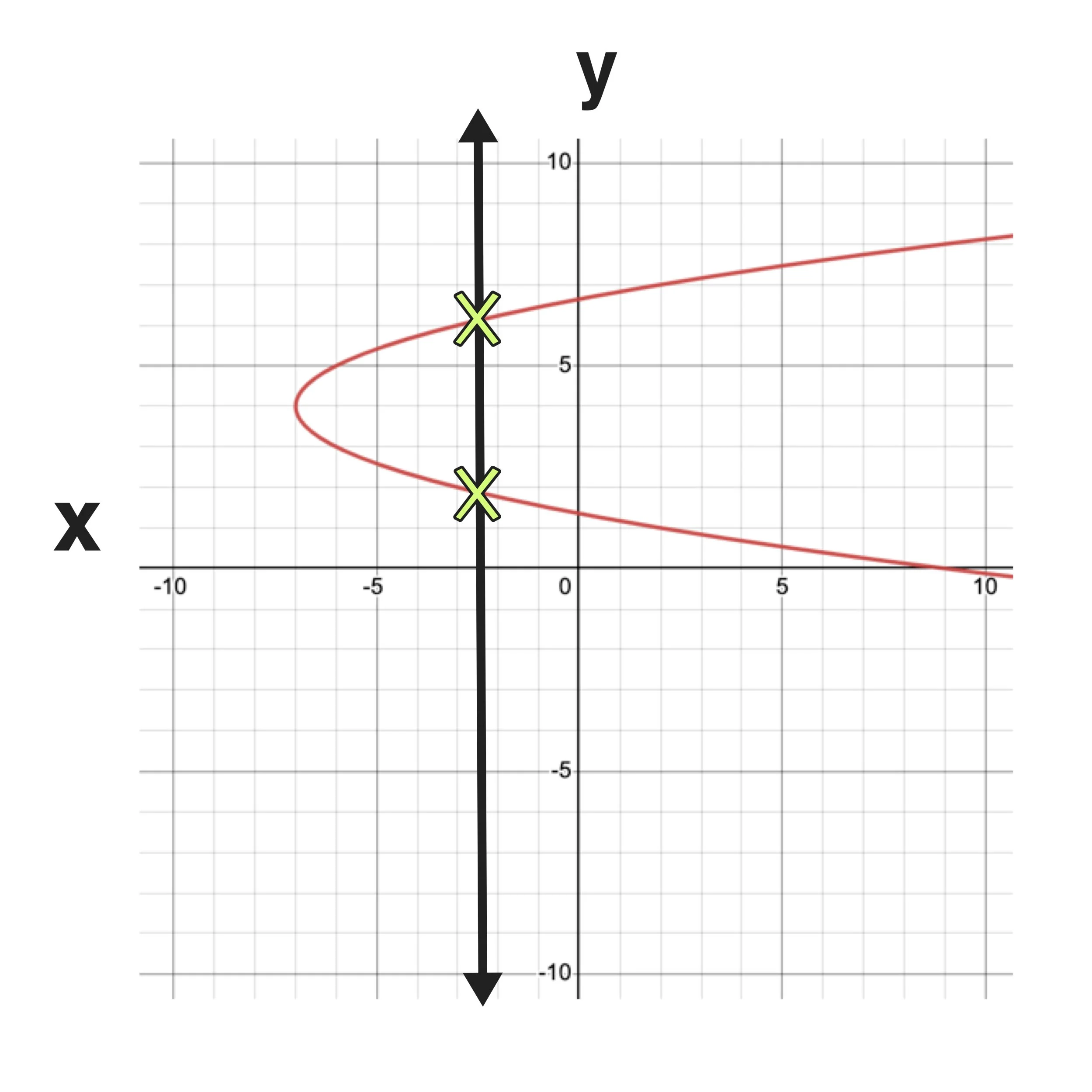 The Vertical Line Test Explained In 3 Easy Steps Mashup Math