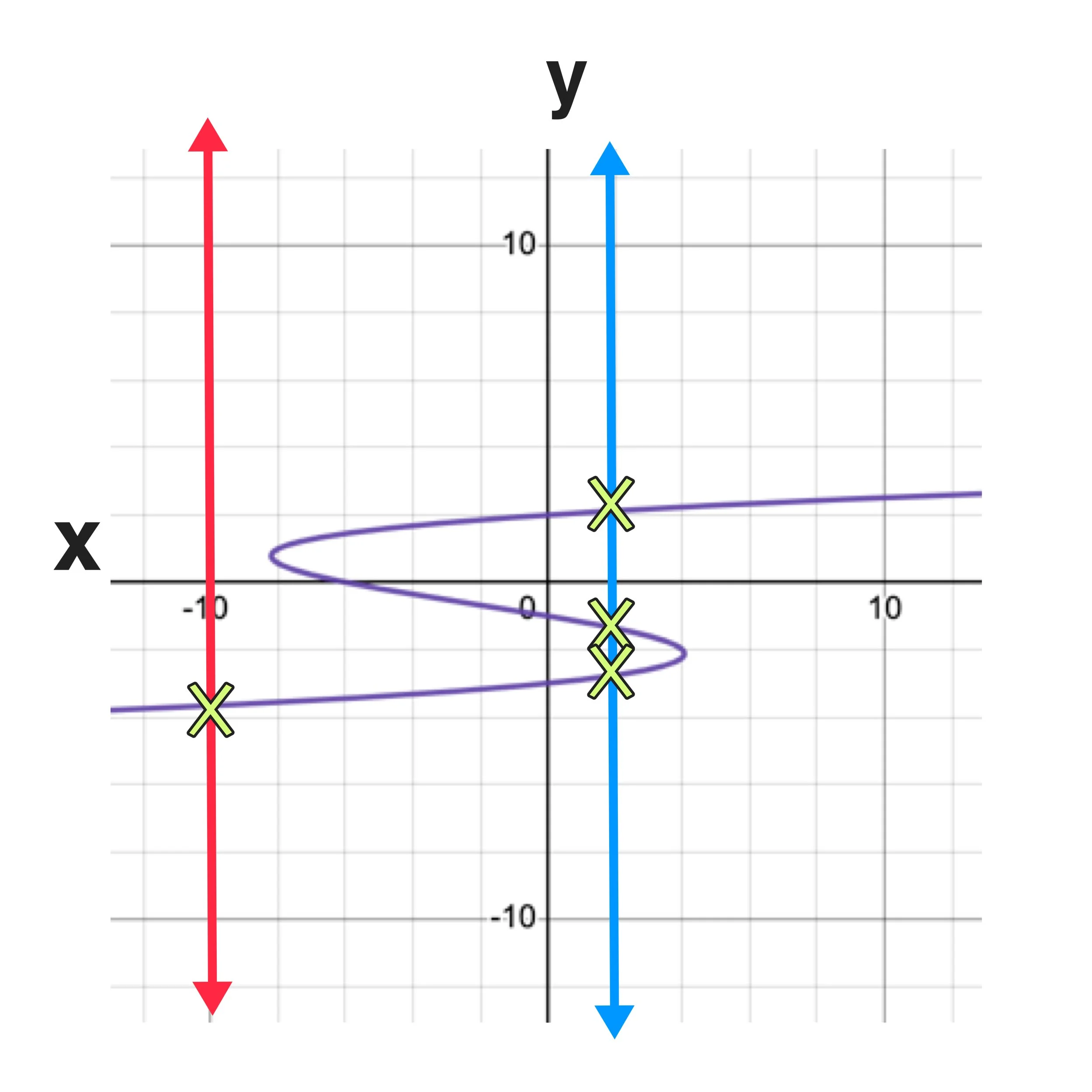 The Vertical Line Test Explained In 3 Easy Steps Mashup Math The Vertical Line Test Explained In 3 Easy Steps Mashup Math