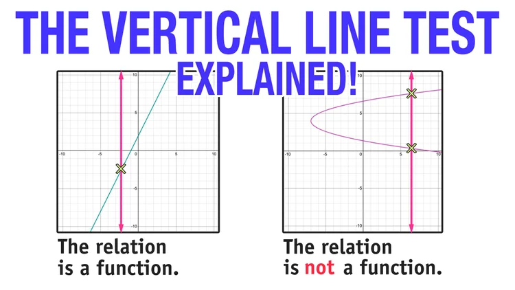 The Vertical Line Test Explained in 3 Easy Steps — Mashup Math