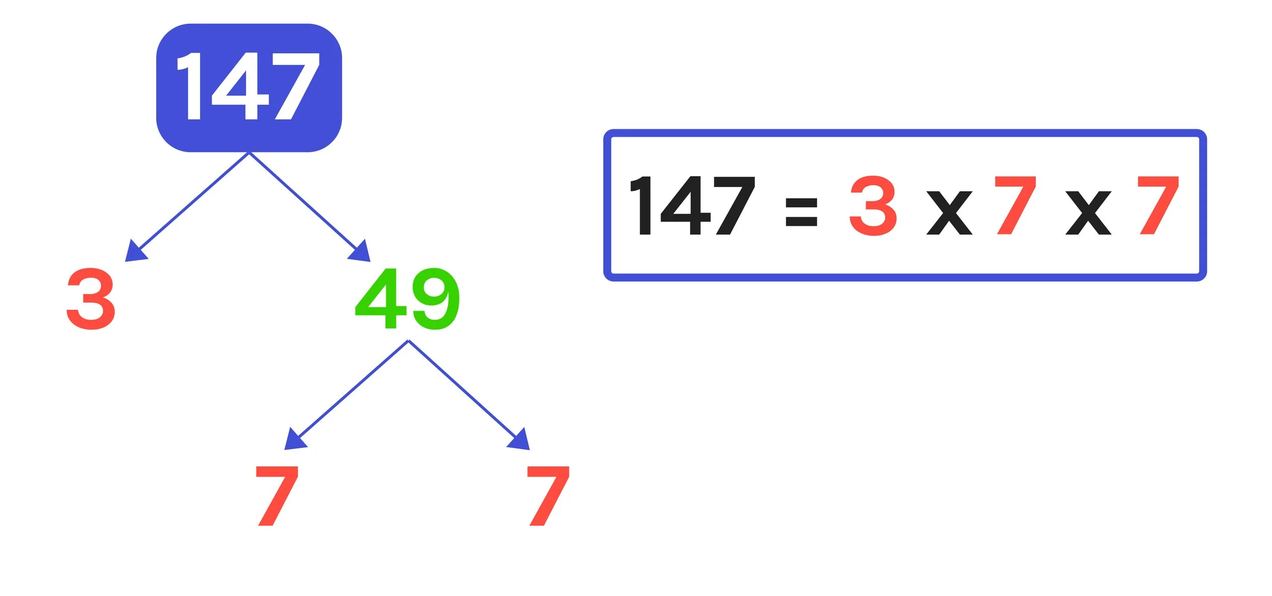 What are the Factors of 147?—Instant Answer — Mashup Math